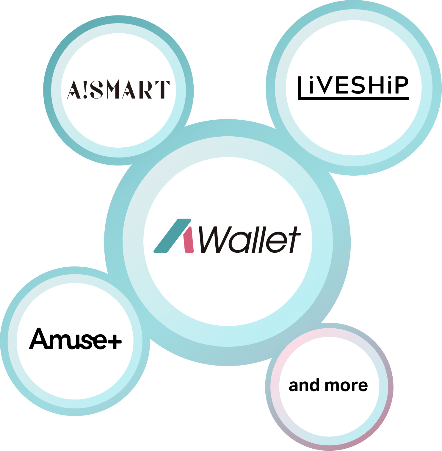 Top A Wallet